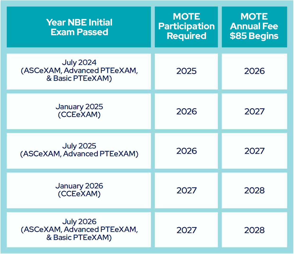 Advanced PTEeXAM® Examination of Special Competence in Advanced Perioperative Transesophageal ...